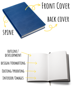Book Production - Order of the Bookish